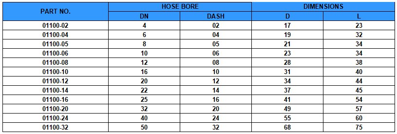 Skive Ferrule For China 1-wire hose